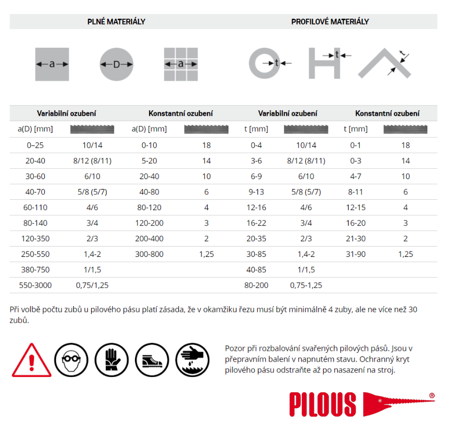 Pilový pás 1730x13x0,65 M42 6/10z PILOUS ARG 130 | www.pilous-pily.cz